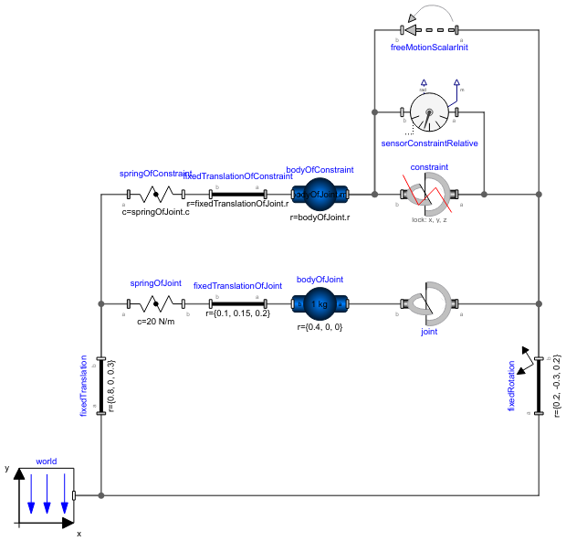 Modelica: Mechanics.MultiBody.Examples.Constraints.UniversalConstraint Modelica: Mechanics.MultiBody.Examples.Constraints.UniversalConstraint